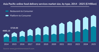 Top 10 steps to make food ordering & delivery businesses successful