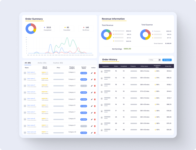 Digitalize menu with our menu management system in no time
