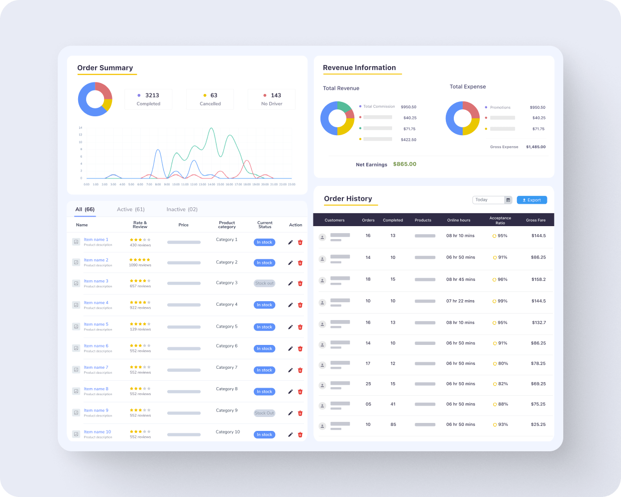 Vendor app by YelowXpress to simplify business management