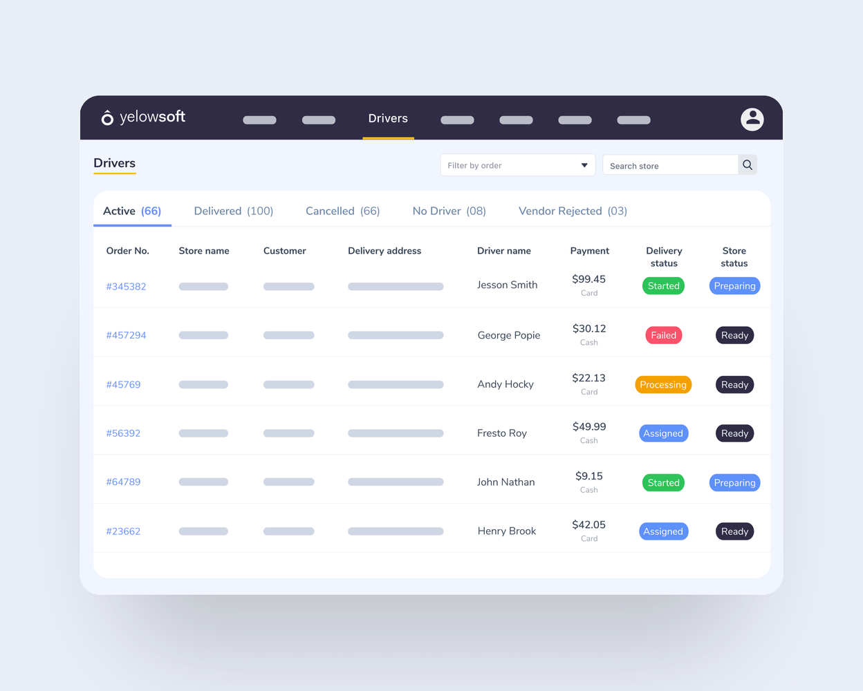 YelowXpress admin panel to manage business from a one screen